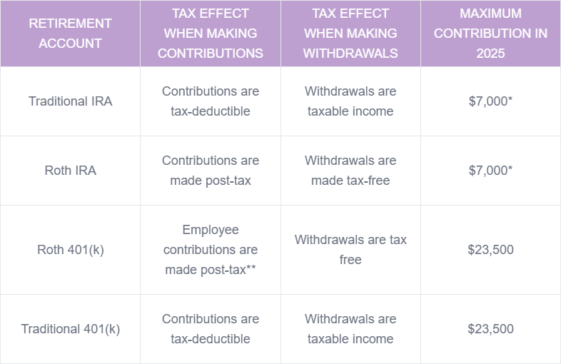 Strategic Expat Retirement Planning for US Pension Account Holders