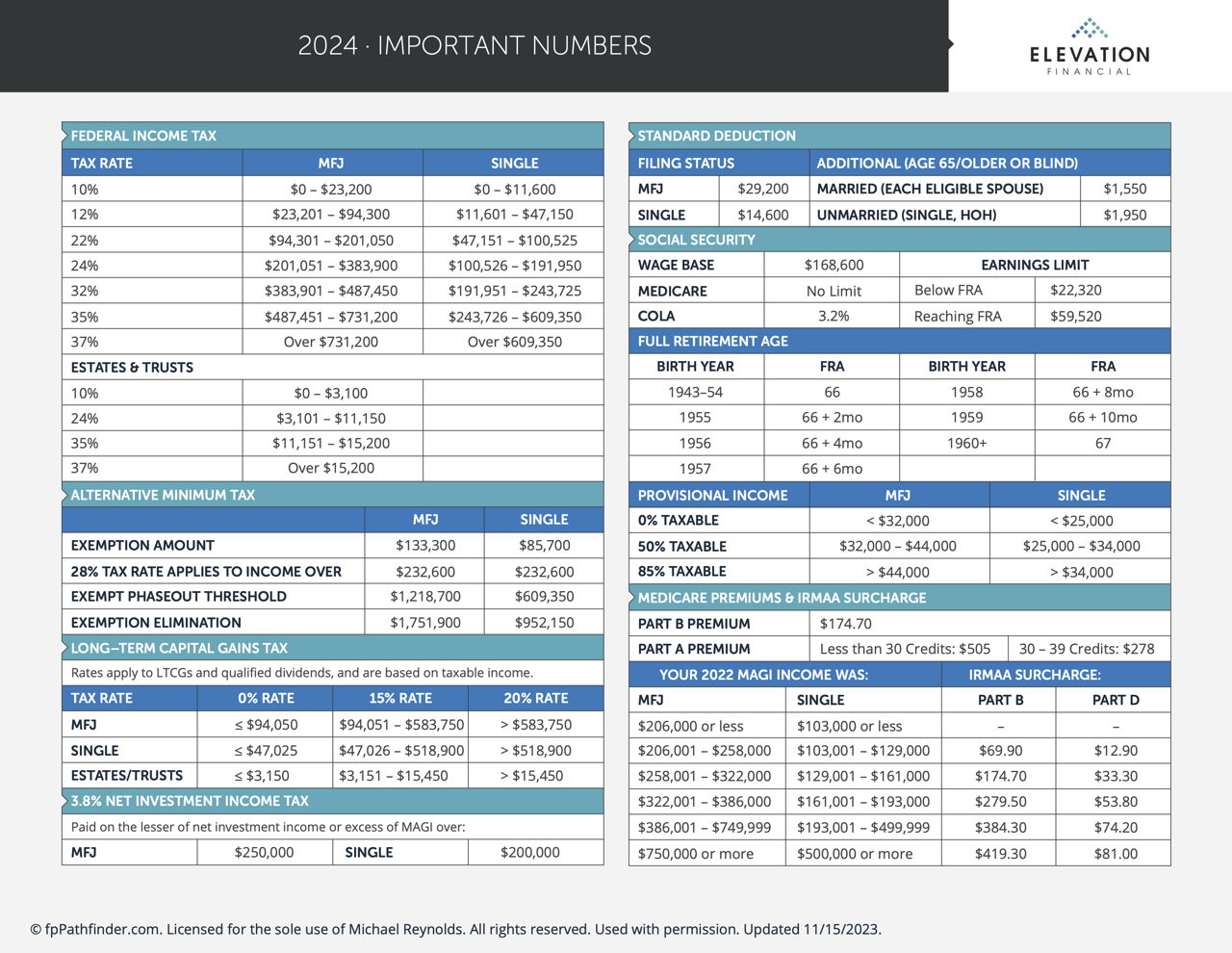 2024 Financial Figures: Key Numbers You Need to Know