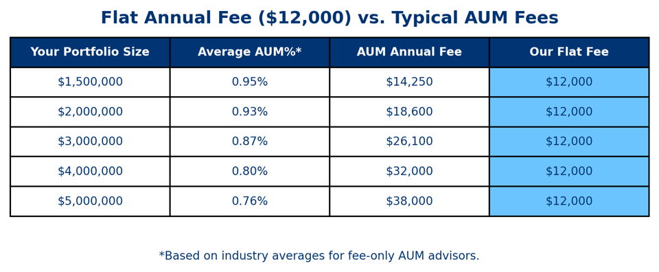 Your Path Fi | Services & Fees