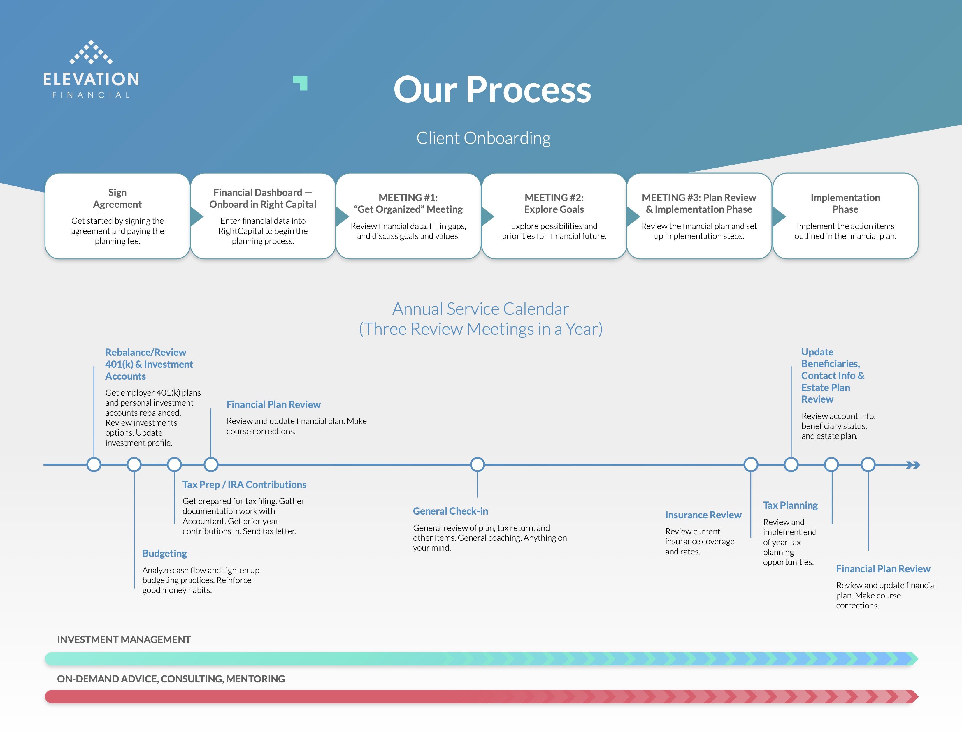 Elevation Financial | Services & Pricing