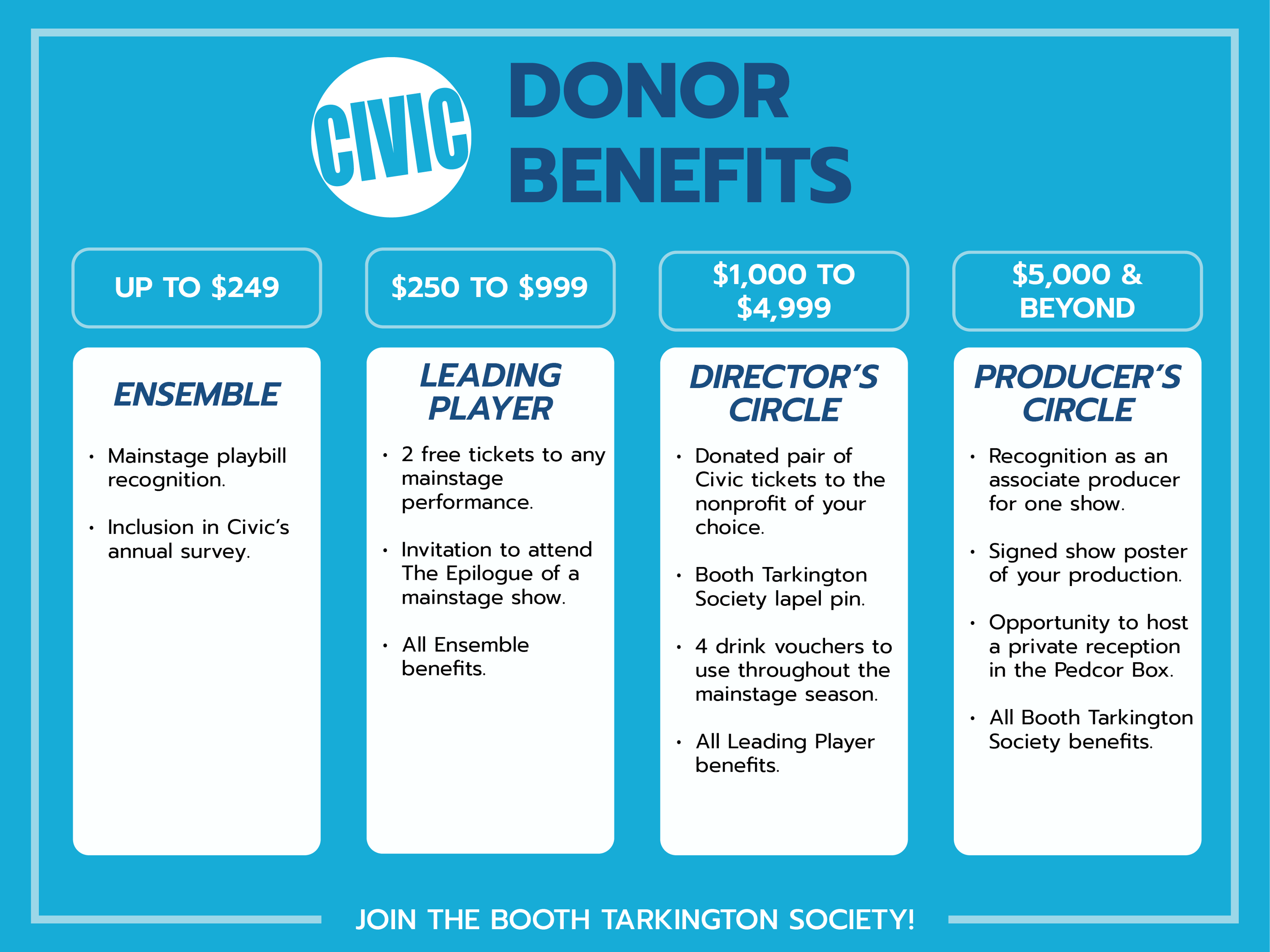 Support | Civic Theatre