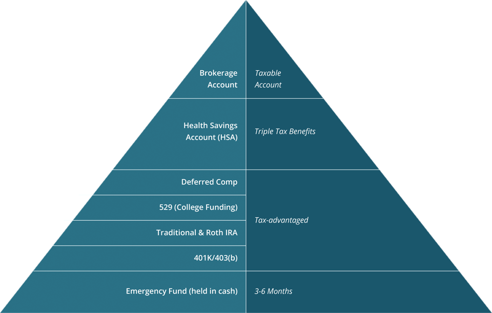 Planning for Retirement | Bedel Financial Consulting
