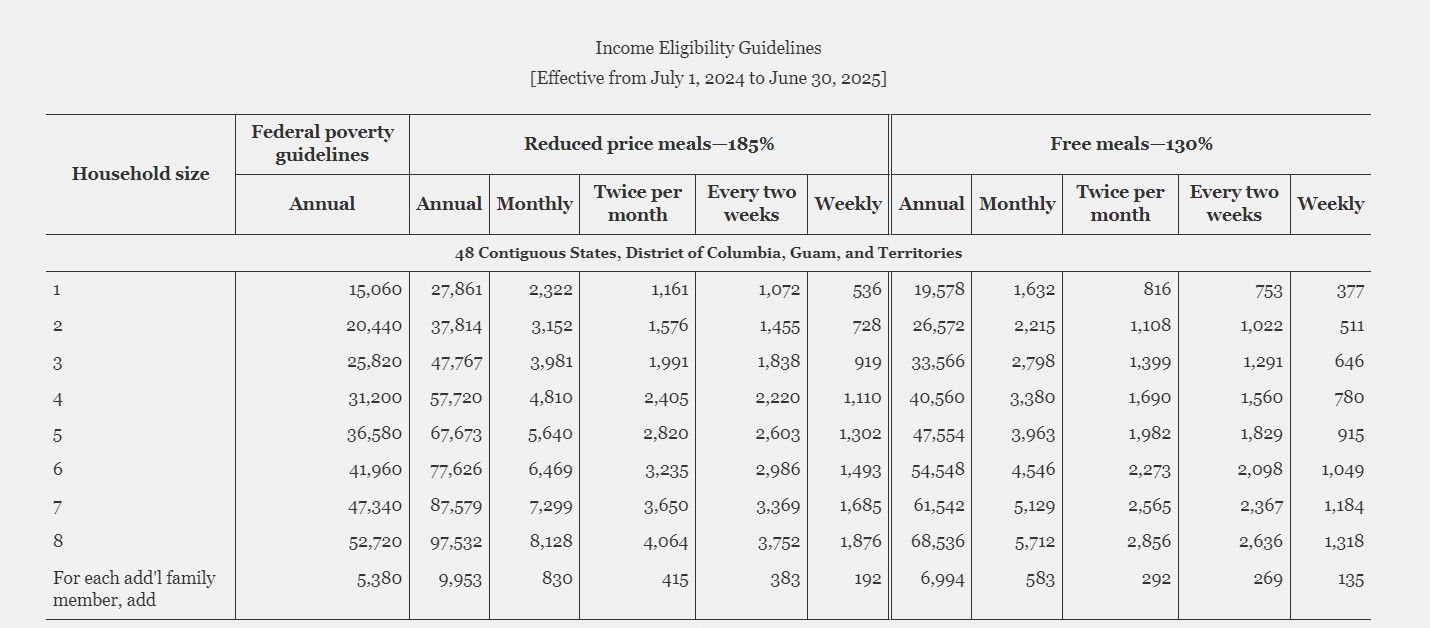 Registration information