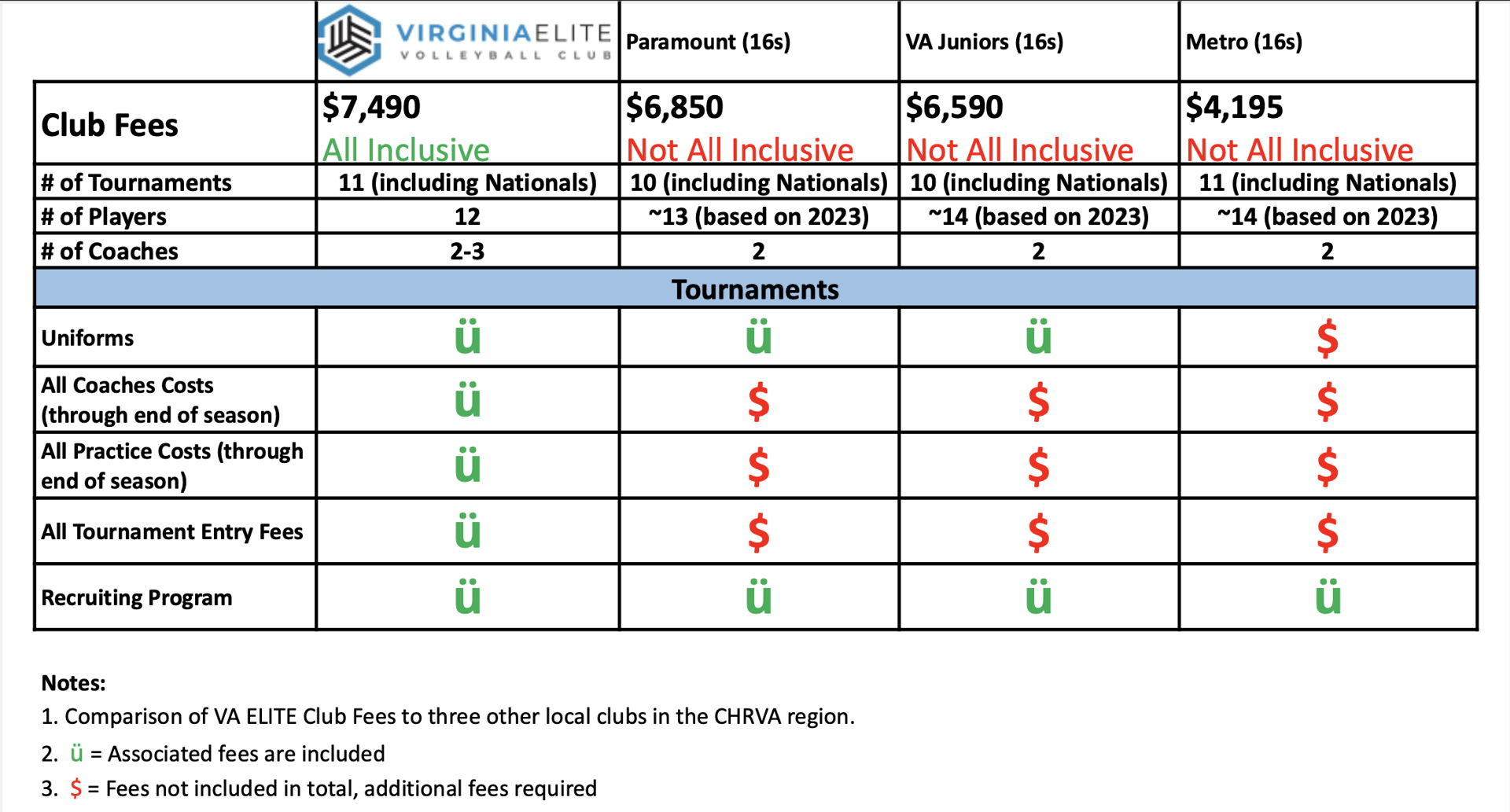 Club FeesVirginia Elite Volleyball Club