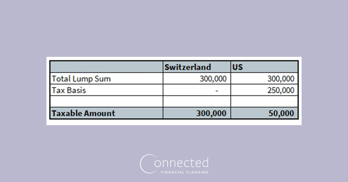 Pillar 2: A Deep Dive into the Swiss Pension System for American Expats
