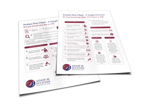 Probate Flow Chart | Thank You