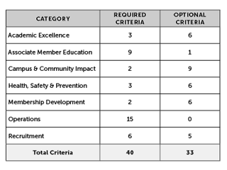 Chapter Excellence Plan