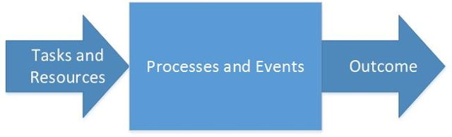 Why You Need a Data Management Workflow Process – And How to Develop ...