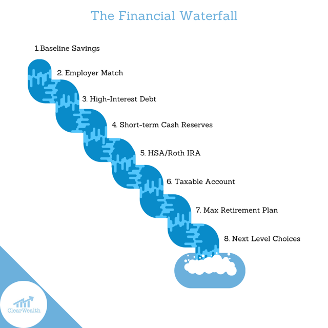 The Financial Waterfall: A Guide for Wealth Building Success