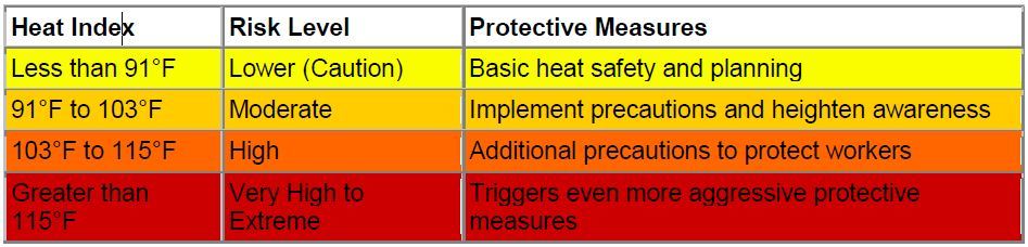 Blog – Page 3 – Trinity Safety Group