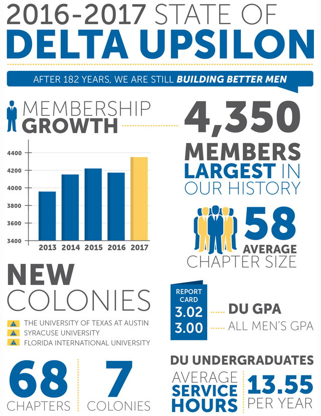 2016-2017 State of Delta Upsilon