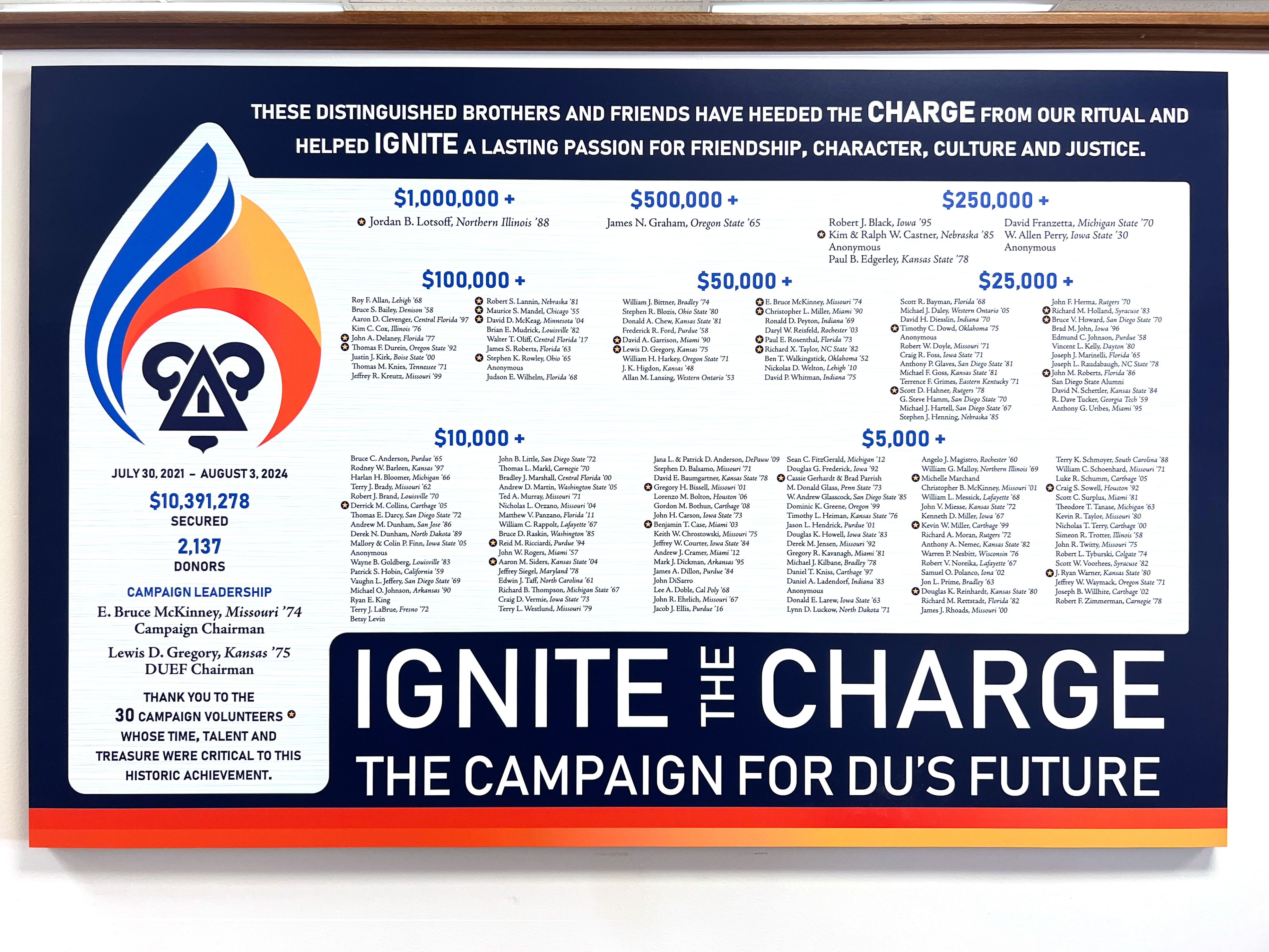 Ignite The Charge Recognition