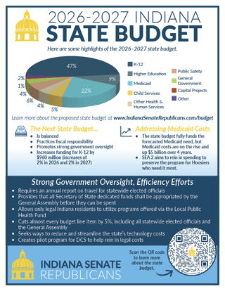 Indiana's 2026-27 State Budget