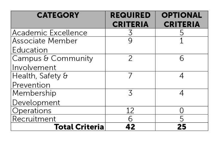 Chapter Excellence Plan