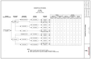 Conceptual Site Models - Wilcox Environmental Engineering, Inc.