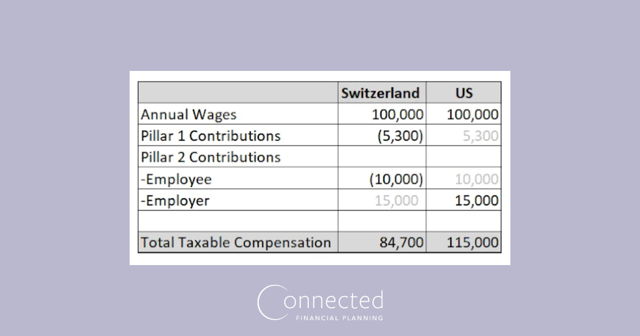 Pillar 2: A Deep Dive into the Swiss Pension System for American Expats
