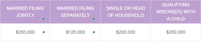 What is Net Investment Income Tax? (And Can Expats Avoid It?