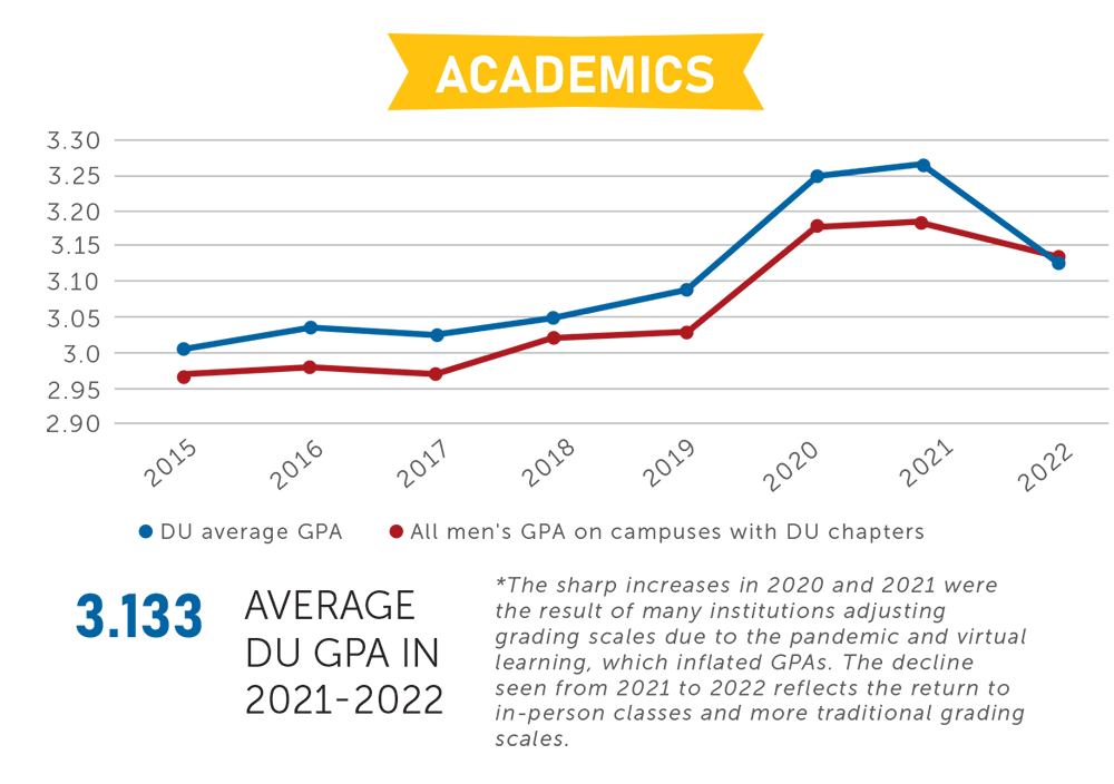 State of the Fraternity